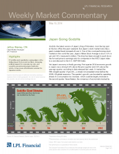 ACT Advisors - Financial Advisors, Investment Management